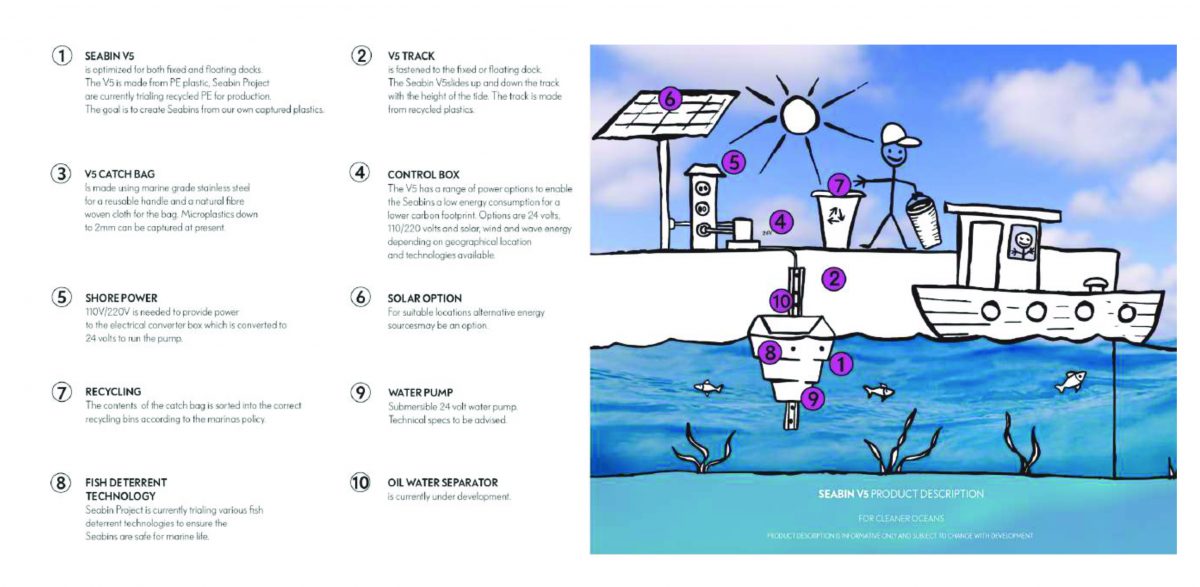 Seabins - Sources of Knowledge Forum — Sharing Perspectives on the ...