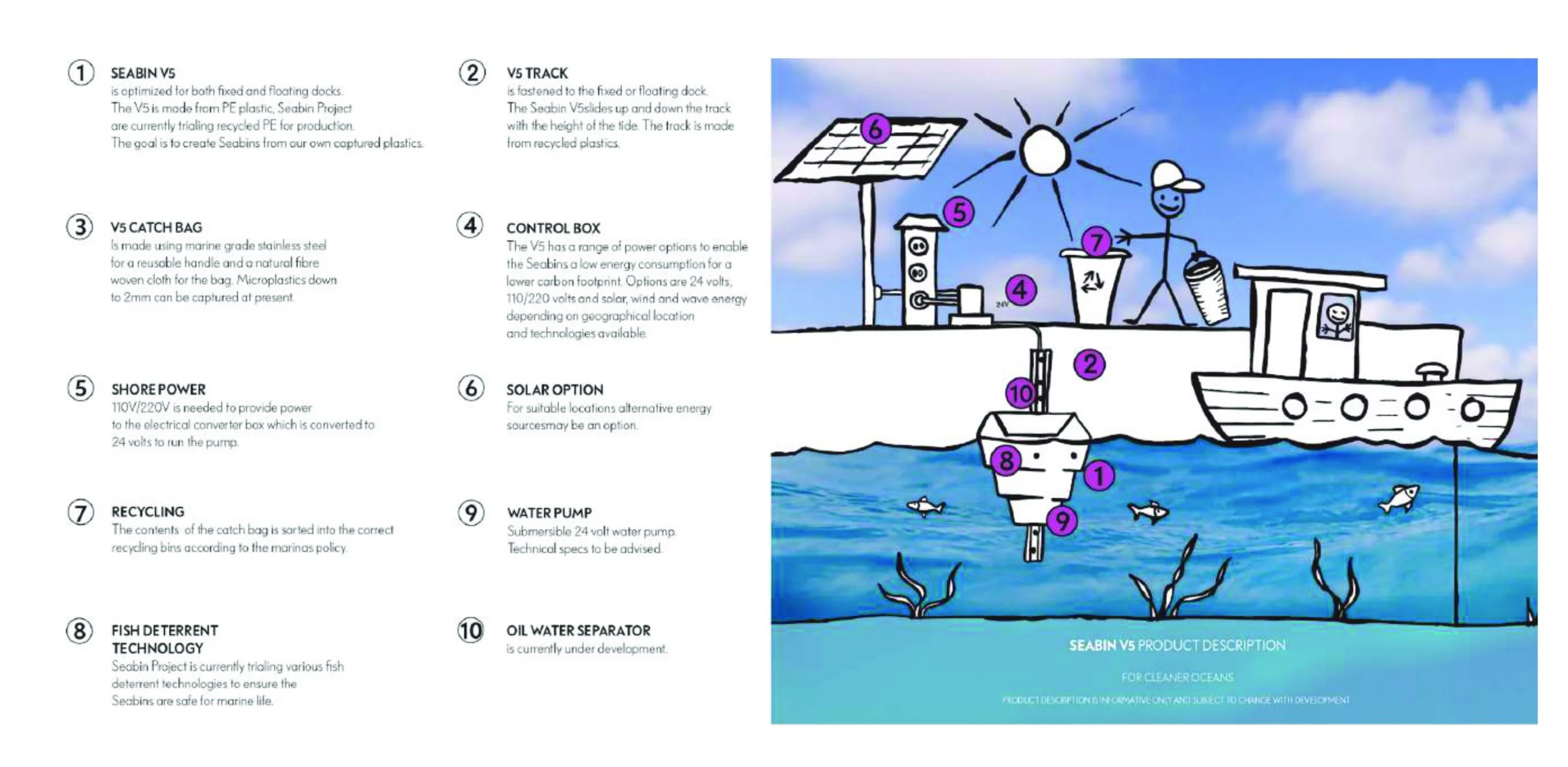 Seabins - Sources of Knowledge Forum — Sharing Perspectives on the ...